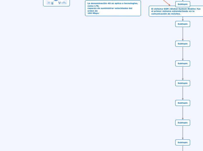 TIPOS DE CONEXIÓN DE INTERNET - Mind Map